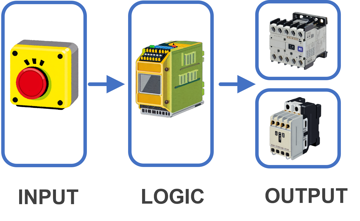 ISO 13849-1 パフォーマンスレベルPL計算支援とSRS作成支援サービス | インテリスク株式会社
